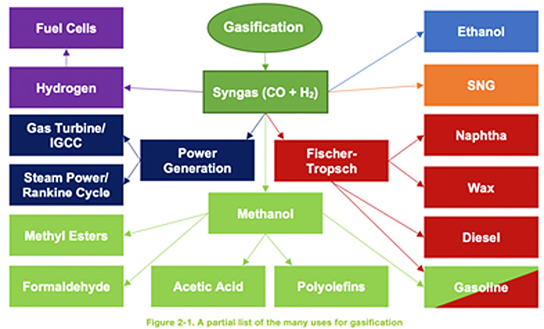 Fuel Synthesis - WeNeW sustainably produces diesel with zero net ...